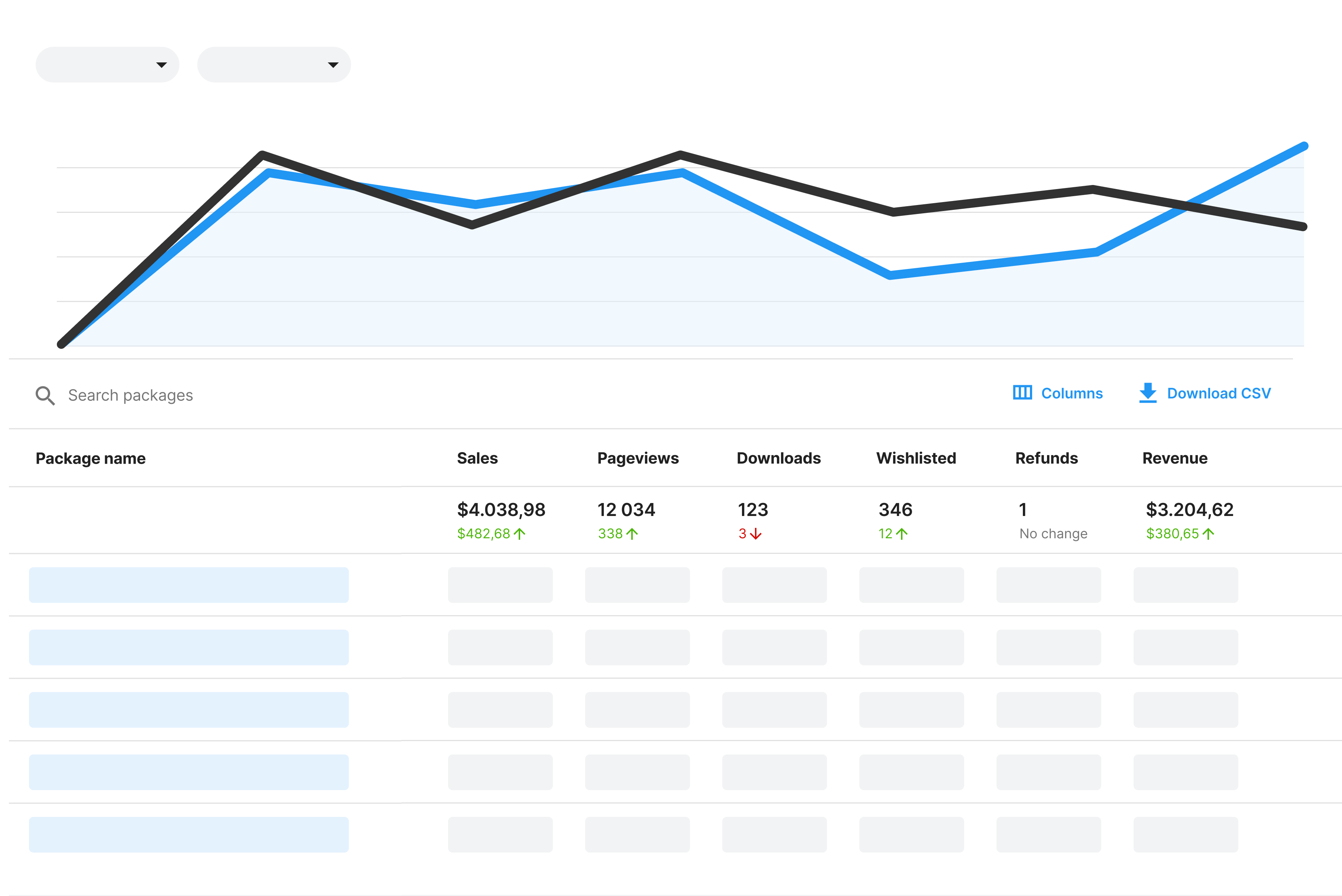 Publisher analytics - Asset Store